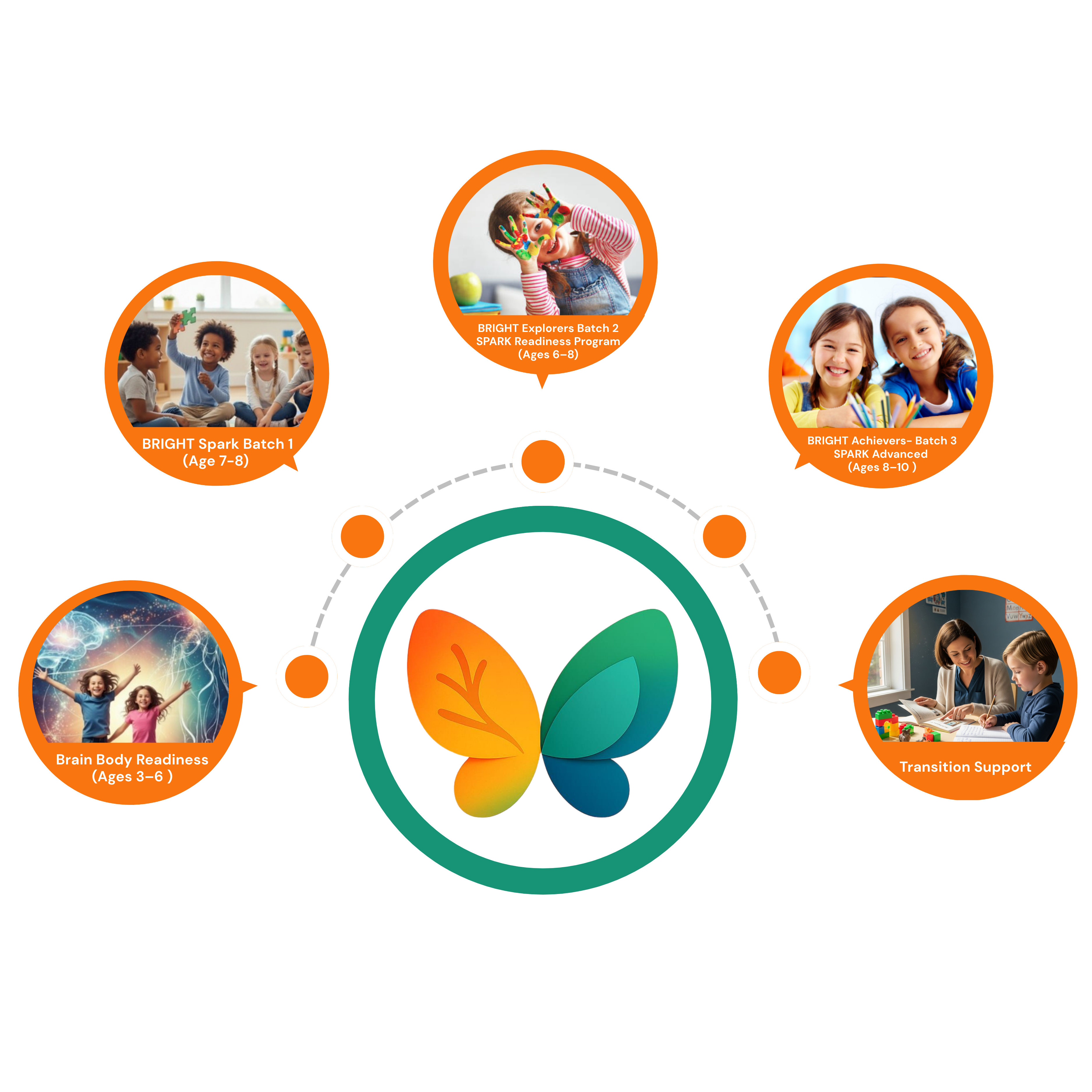 BOON Programs Dubai | IEP-Based Early Intervention | School Readiness ...
